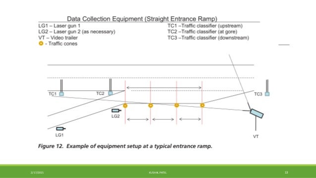 Design guidance for freeway mainline ramp terminals