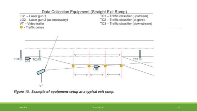Design guidance for freeway mainline ramp terminals