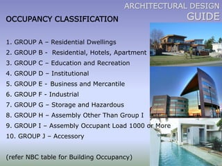 Architectural Design Guide | PPT