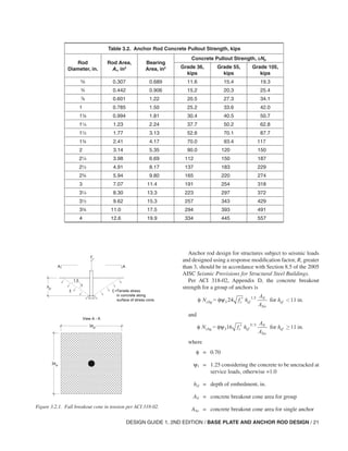 Design Guide 01- Base Plate and Anchor Rod Design (2nd Edition).pdf