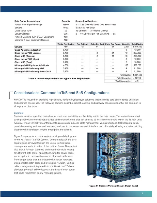 Datacenter Design Guide UNIQUE Panduit-Cisco | PDF