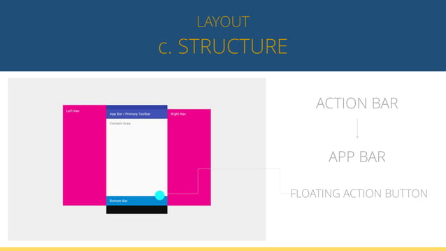 ANDROID DESIGN GUIDELINES | PPT
