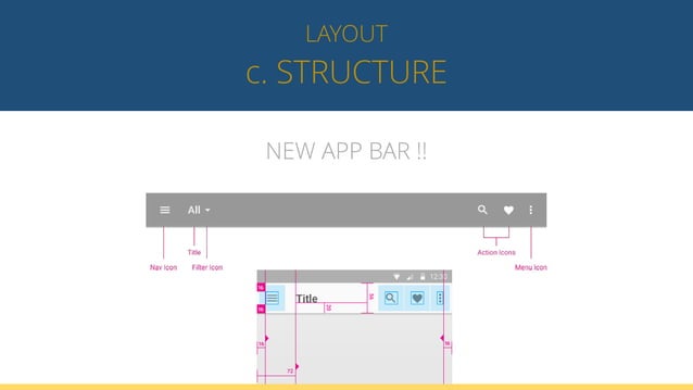 ANDROID DESIGN GUIDELINES | PPT