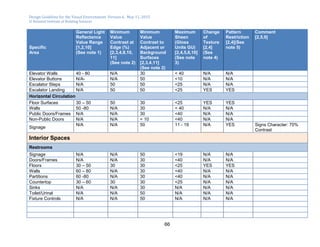 Design guidelines low_vision | PDF