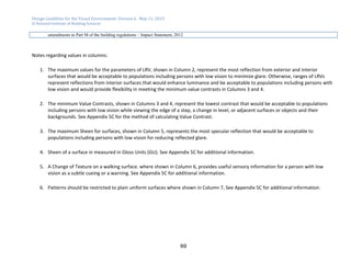 Design guidelines low_vision | PDF
