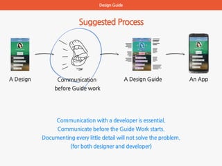 UI/GUI Design Guide Process Tutorial | PPT