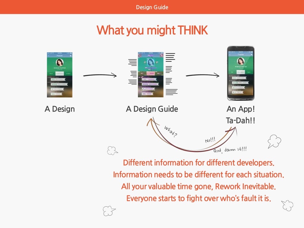 UI/GUI Design Guide Process Tutorial