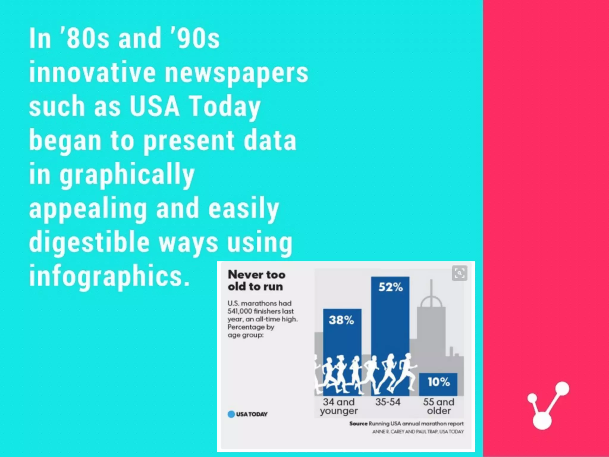The Complete Guide to Creating Infographics for Non-designers | PDF