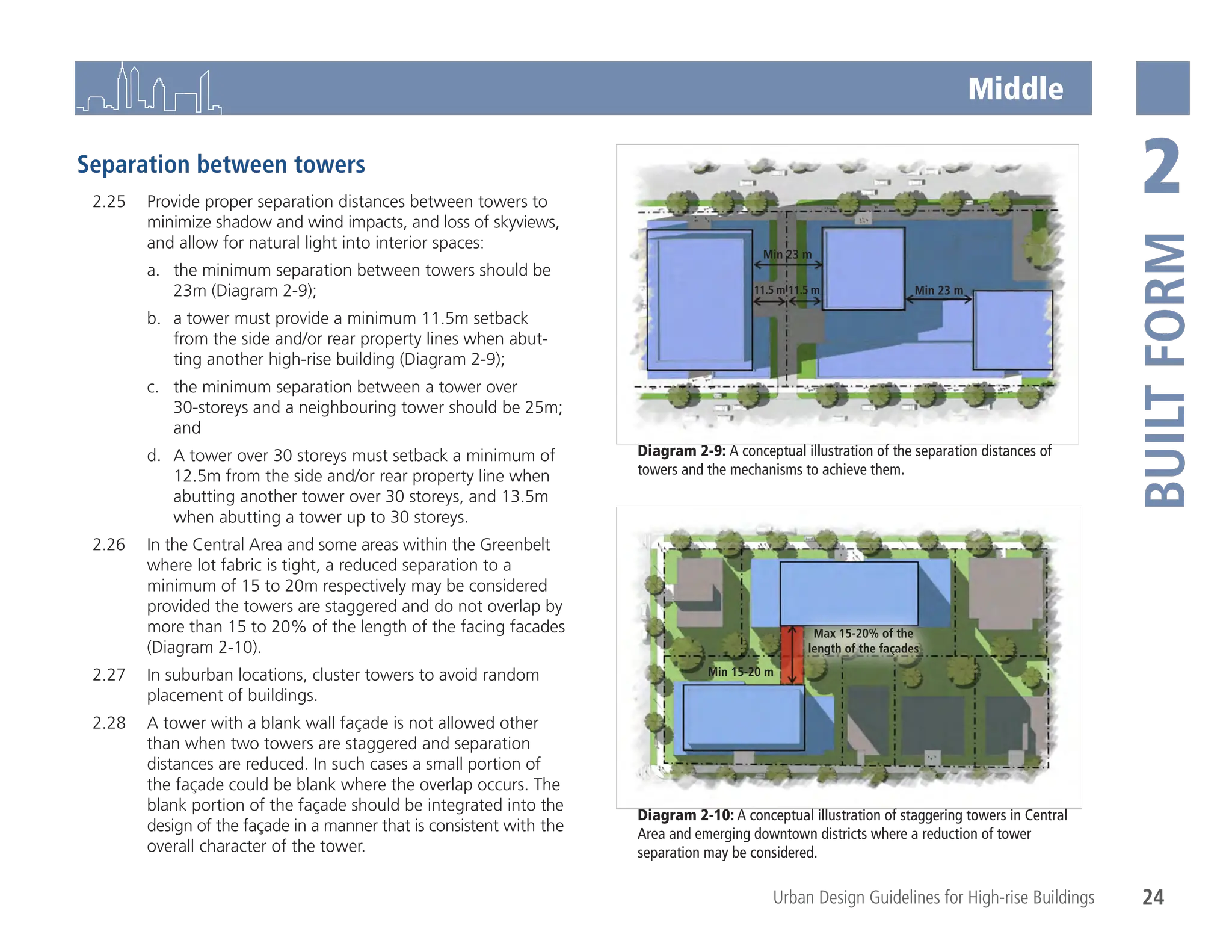 Urban Design Guidelines for High-rise Buildings | PDF