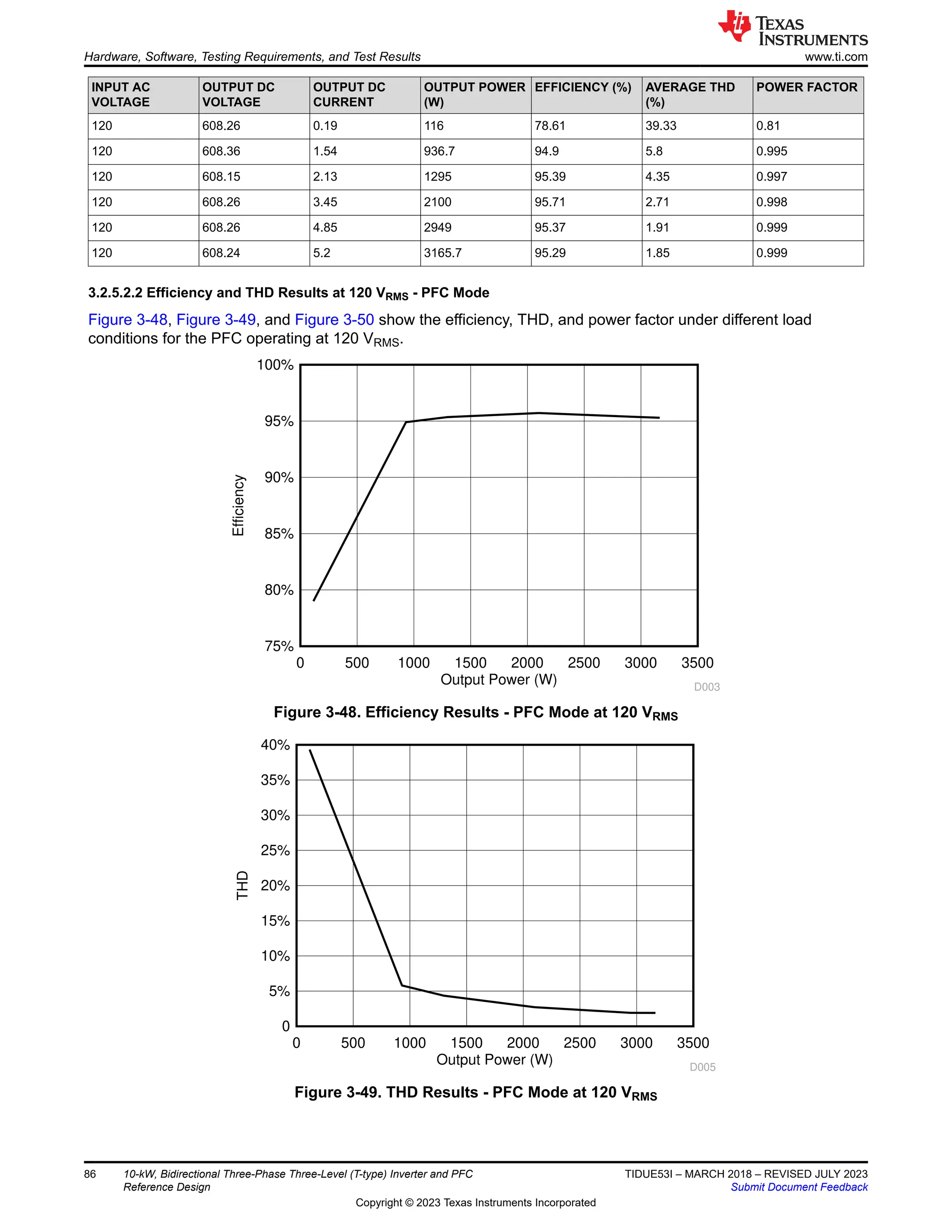 Design Guide TIDA-01606 10-kW, Bidirectional Three-Phase Three-Level (T-type).pdf