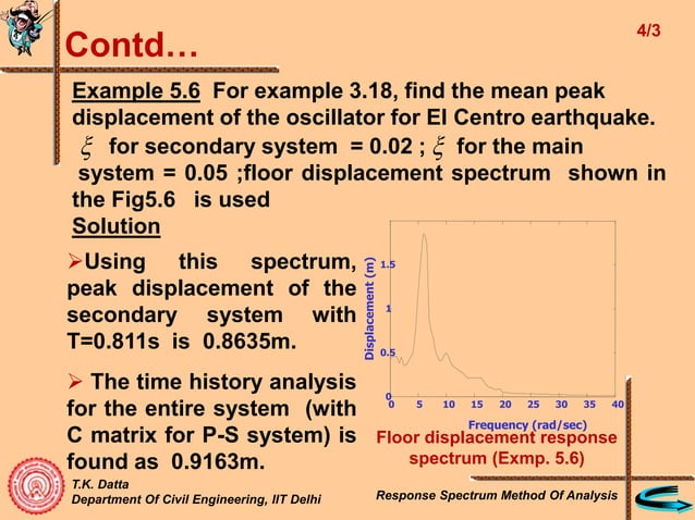 DesignGyan2324148026Response-Spectrum-Method-Of-Analysis.ppt