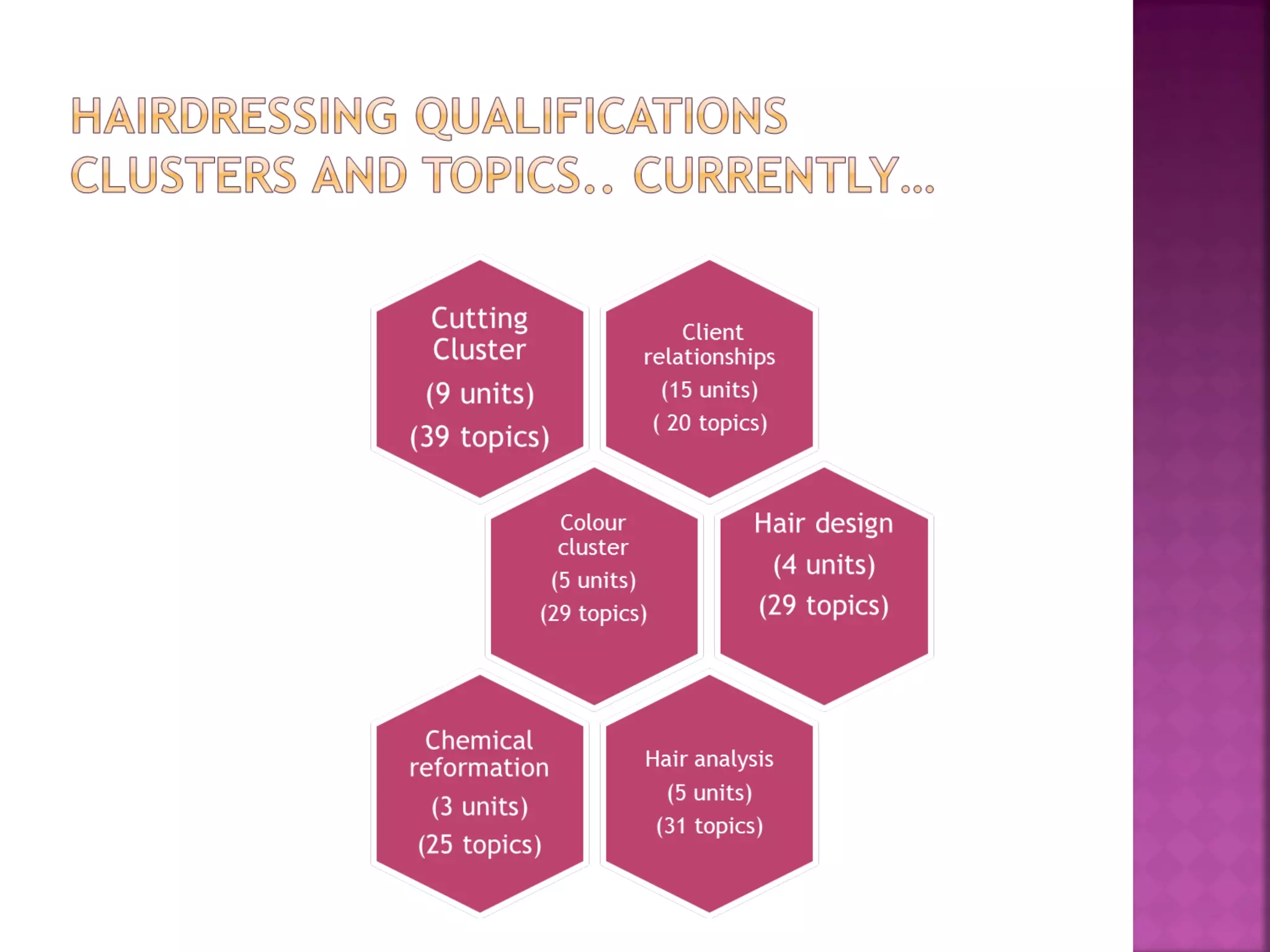 Design haircut structures tipspowerpoint plc | PPT