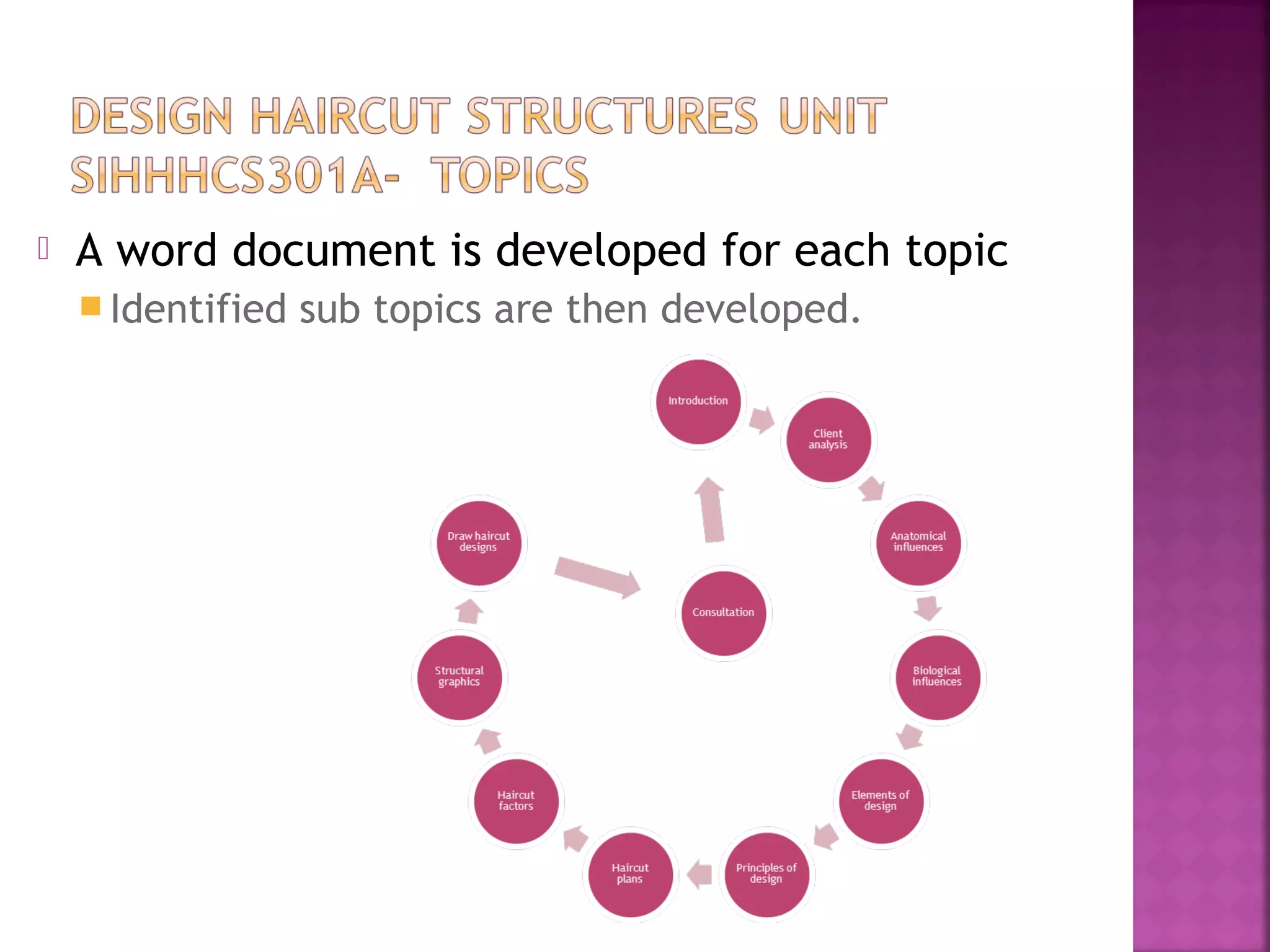 Design haircut structures tipspowerpoint plc | PPT