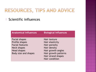 Design haircut structures tipspowerpoint plc | PPT