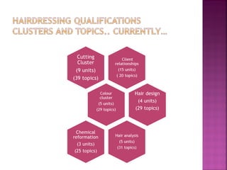 Design haircut structures tipspowerpoint plc | PPT