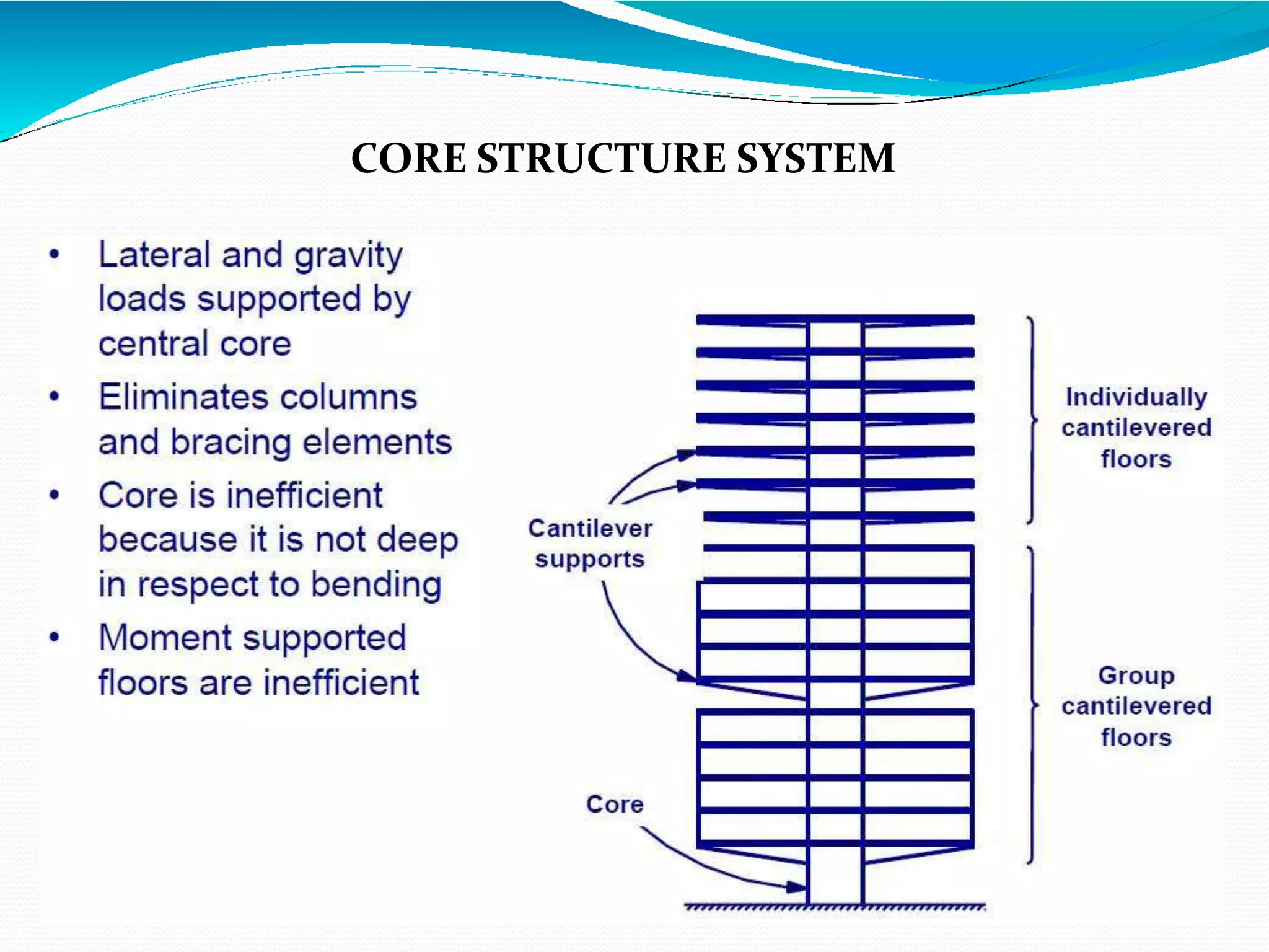 designhighrise-171106164907.pptx