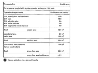 design hospital code.pptx
