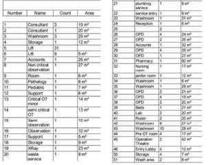 design hospital code.pptx