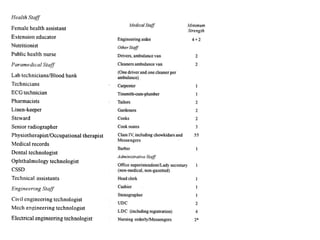 design hospital code.pptx