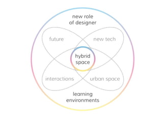 Design hybrids | PDF