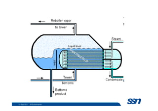 design lecture heat exchanger reboiler type | PDF