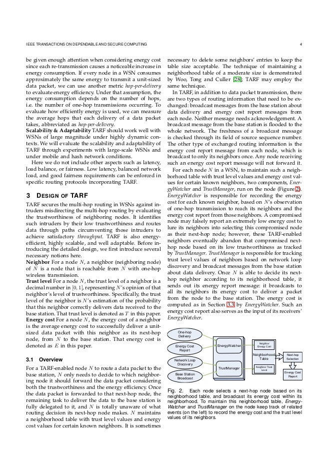 Design & imlementation of tarf