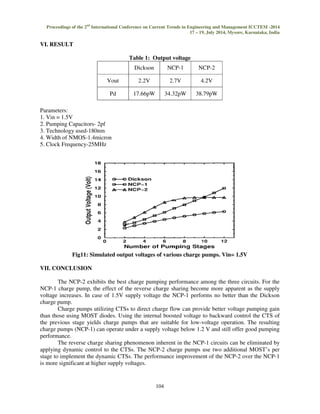 Design implementation and comparison of various cmos charge pumps | PDF ...