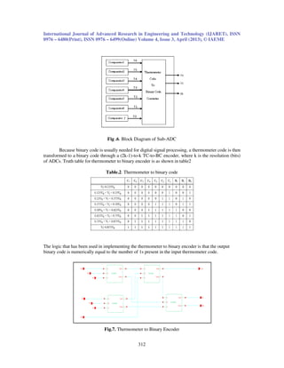 Design & implementation of 3 bit flash adc in 0.18µm cmos | PDF