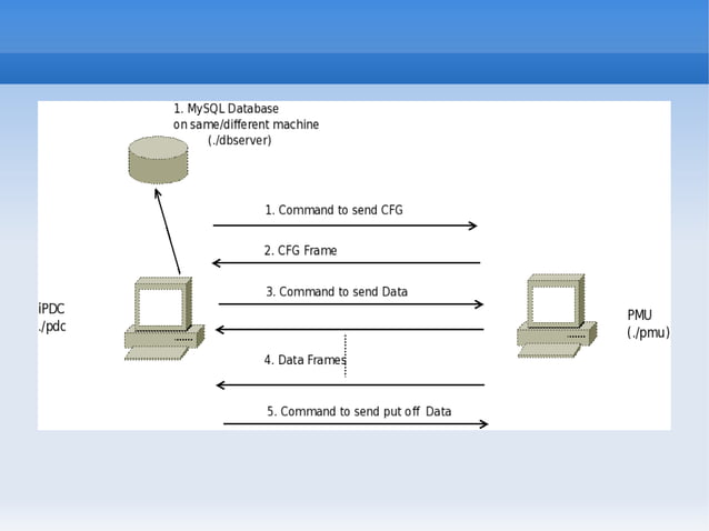 Design & implementation of phasor data concentrator compliant to ieee c37.118 synchrophasor ...