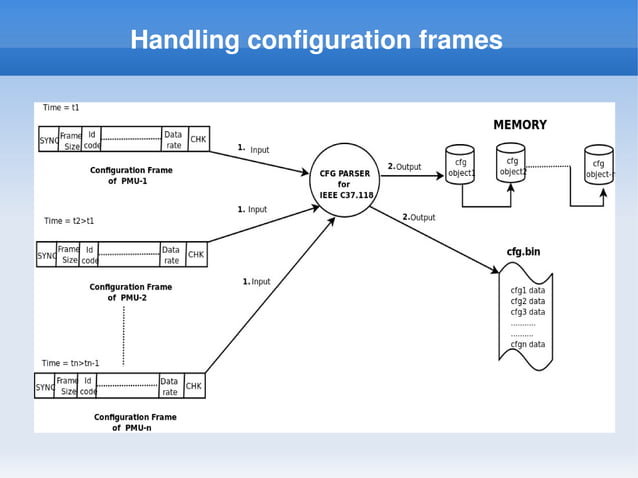 Design & implementation of phasor data concentrator compliant to ieee c37.118 synchrophasor ...