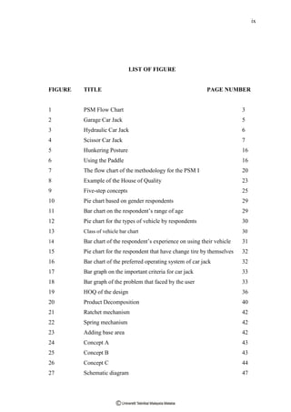 Design improvement-of-the-existing-car-jack-design---24-pages | PDF