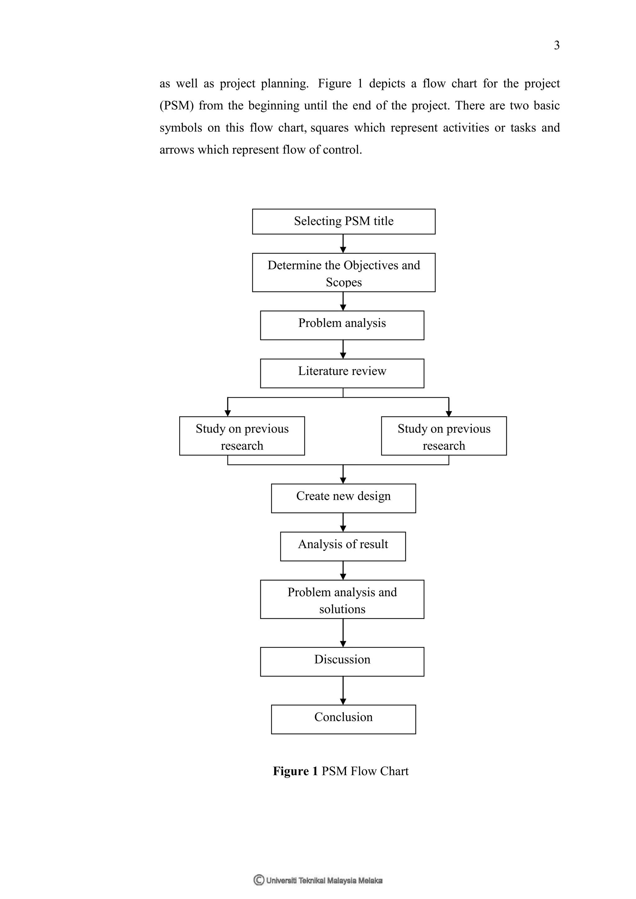 Design improvement of_the_existing_car_jack_design_-_24_pages | PDF