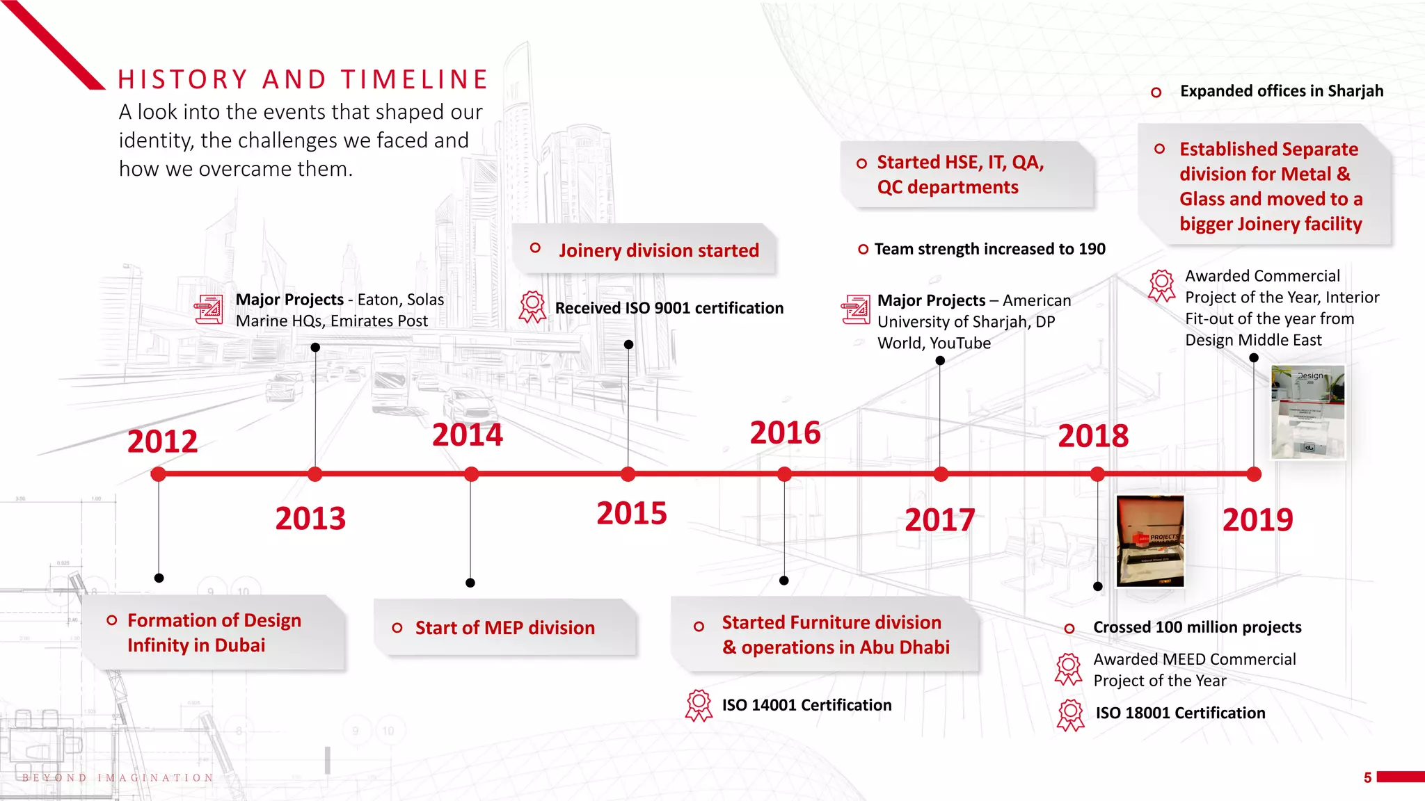 DESIGN INFINITY COMPANY PROFILE | PDF