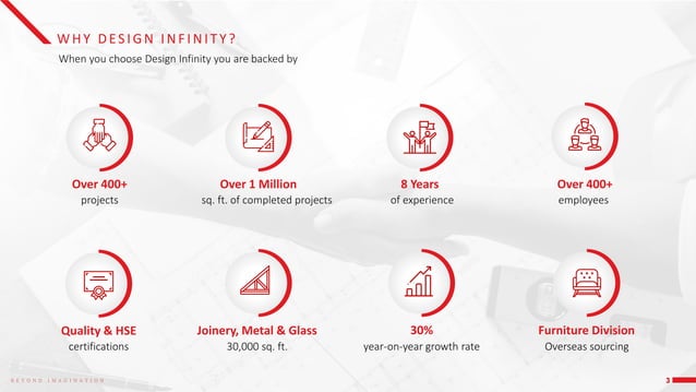 DESIGN INFINITY COMPANY PROFILE | PDF | Business | Business and Finance