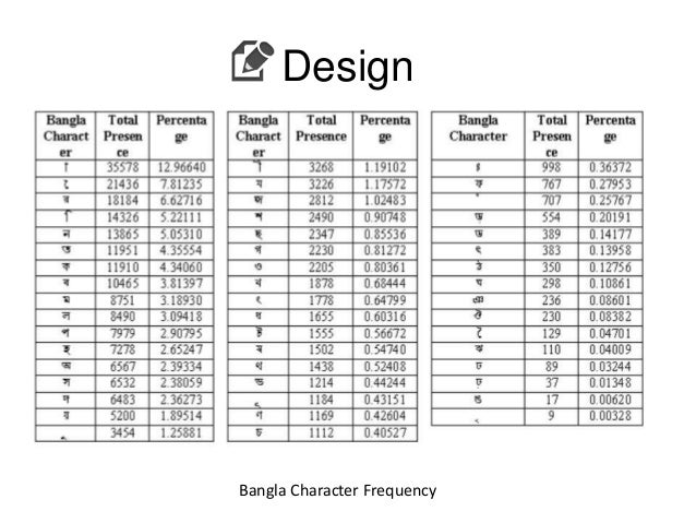 Bijoy Bangla Jukto Borno List Pdf Lalafbrand bijoy-bangla-jukto-borno-list-pdf-lalafbrand