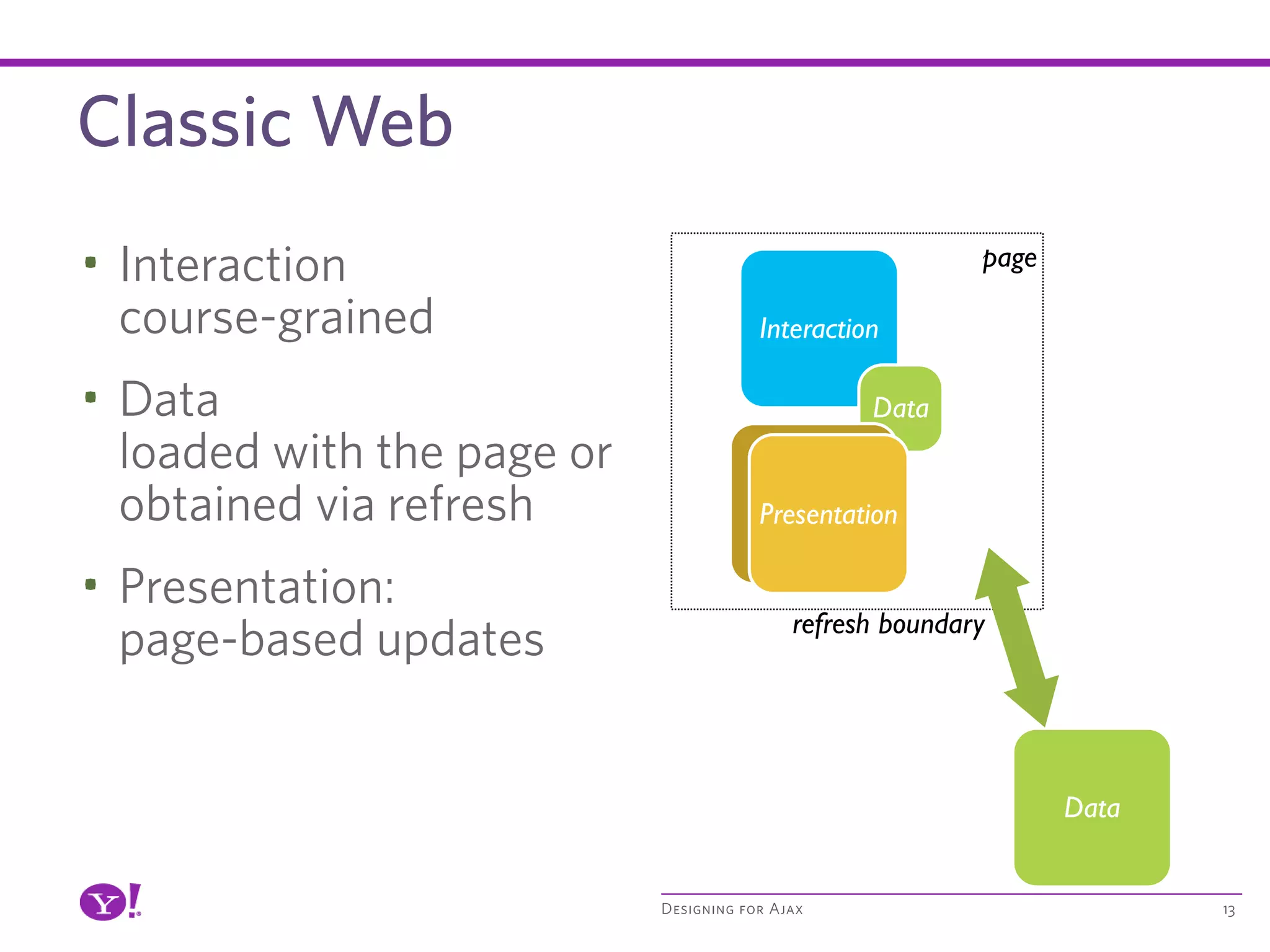 Designing Ajax Principles And Patterns For Designing Rich Internet Applications | PDF | Web ...