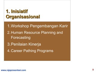 Program Pengembangan Karir | PPT