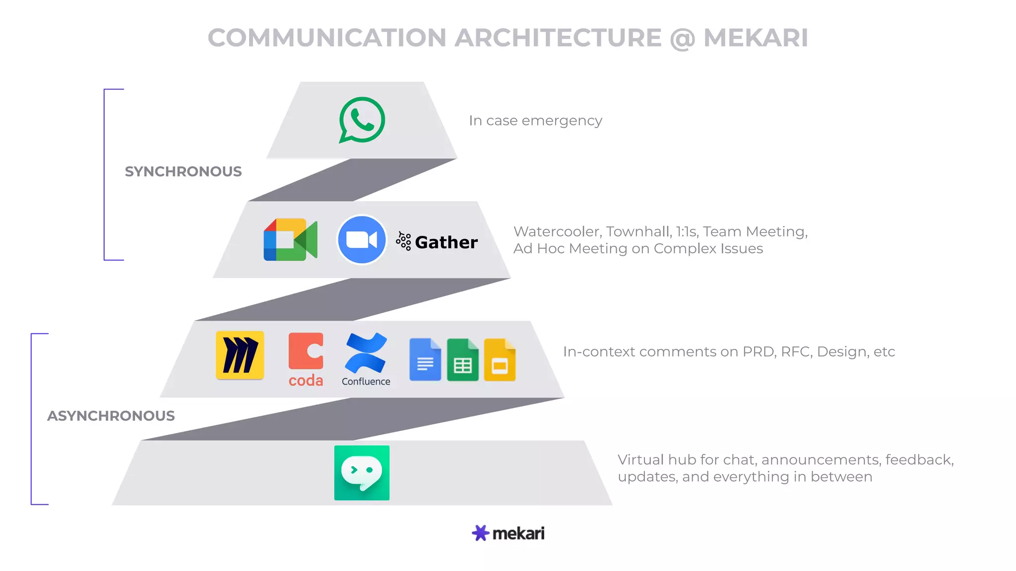 Designing Communication Architecture | PDF