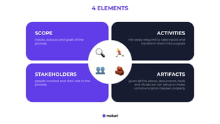 Designing Communication Architecture | PDF