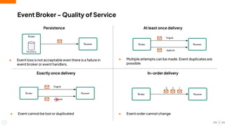 WSO2CON 2024 - Designing Event-Driven Enterprises: Stories of Transformation | PPT