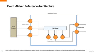 WSO2CON 2024 - Designing Event-Driven Enterprises: Stories of ...