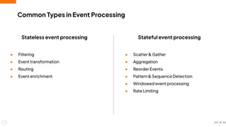 WSO2CON 2024 - Designing Event-Driven Enterprises: Stories of ...