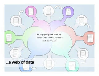 Designing for a Web of Data | PDF