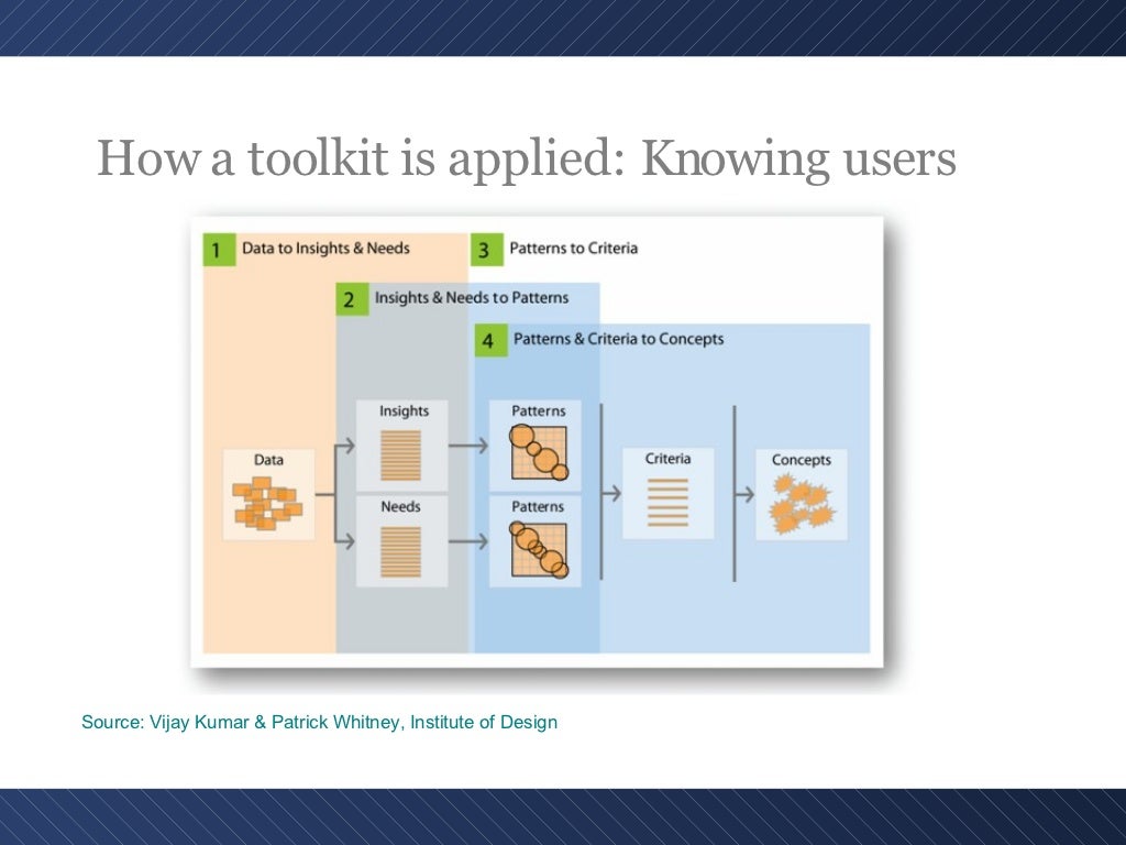 How a toolkit is applied: