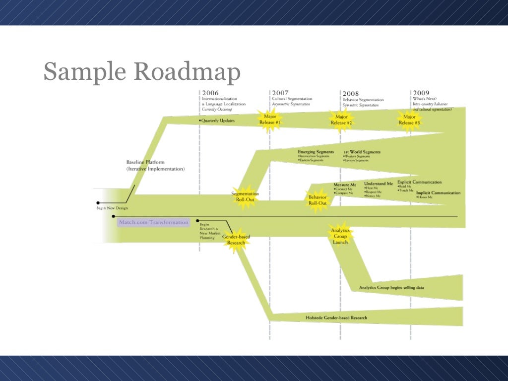 Sample Roadmap