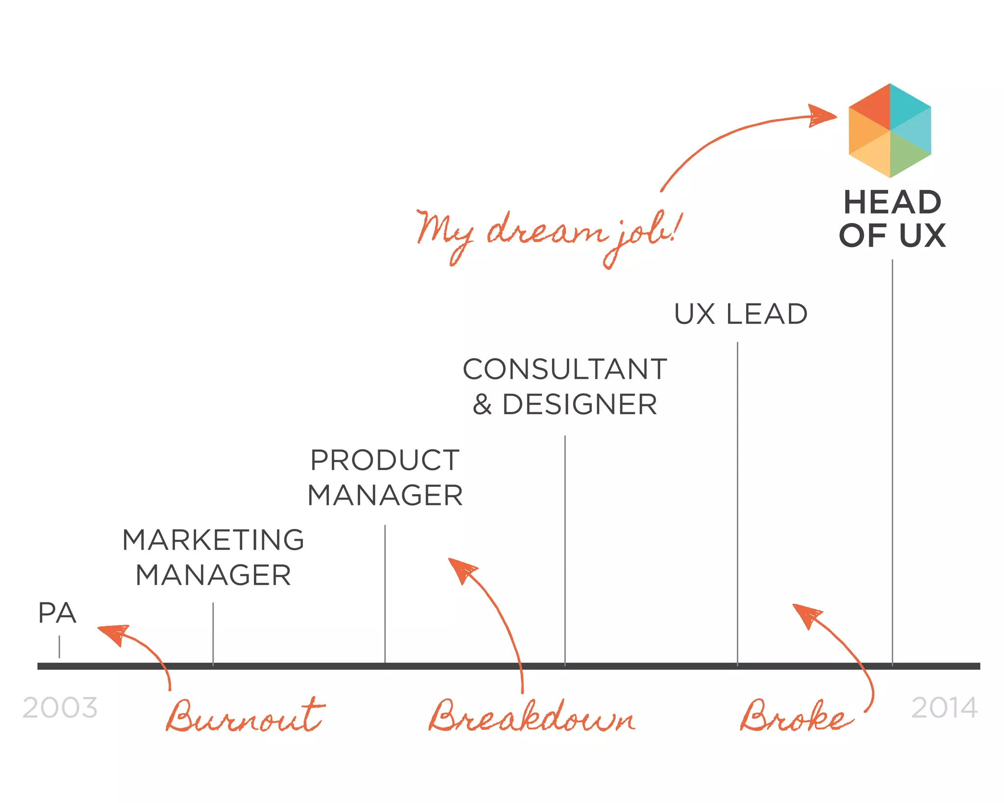 Designing for Users: A Primer on Using UX Principles for Effective ...