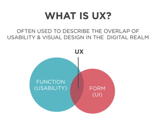 Designing for Users: A Primer on Using UX Principles for Effective ...