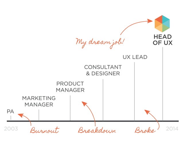 Designing for Users: A Primer on Using UX Principles for Effective Design