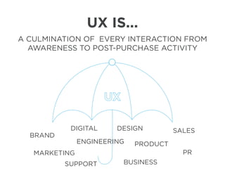 Designing for Users: A Primer on Using UX Principles for Effective ...