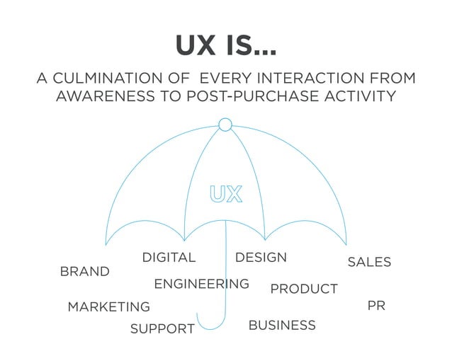 Designing for Users: A Primer on Using UX Principles for Effective Design